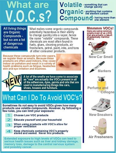 What are V.O.C.'s?