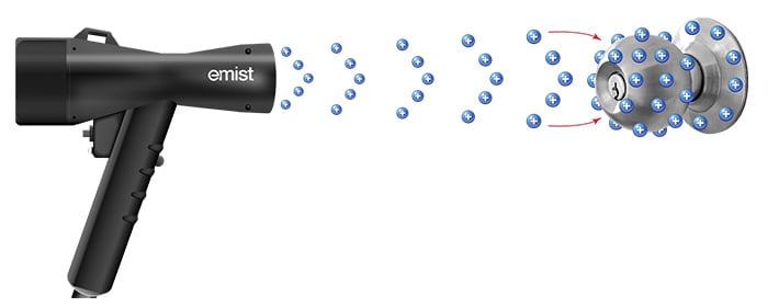 Product Spotlight: EMist Electrostatic Sprayers