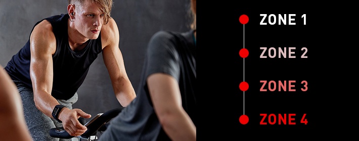 Understanding Heart Rate Target Zones